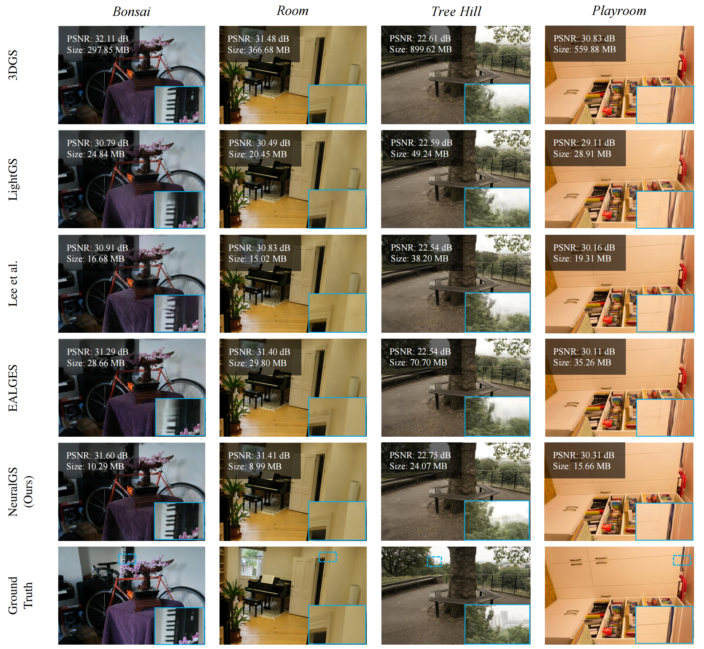 NeuralGS: Bridging Neural Fields and 3D Gaussian Splatting for Compact ...